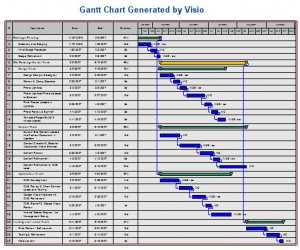 MindJet adds Gantt charting to its mind mapping software – Marketing ...