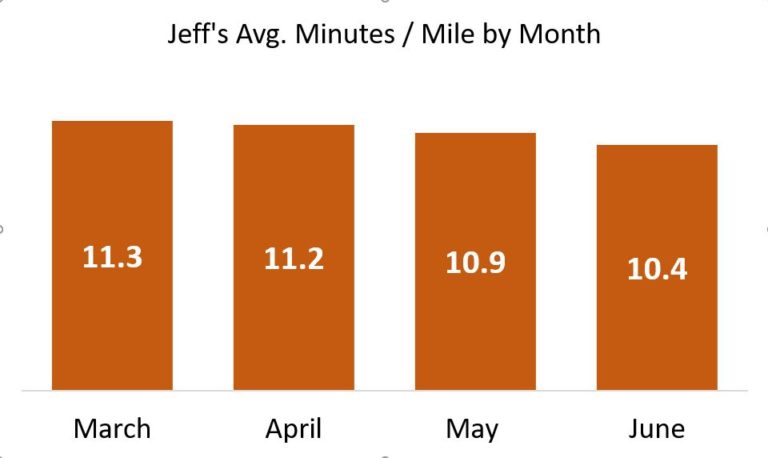 How to lie with data visualizations, Part 1 – Marketing Technology and ...